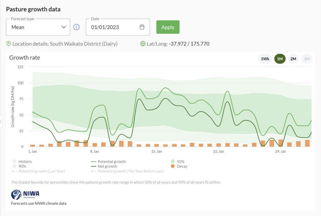 PastureVibe – The easiest way for farmers and consultants to predict ...